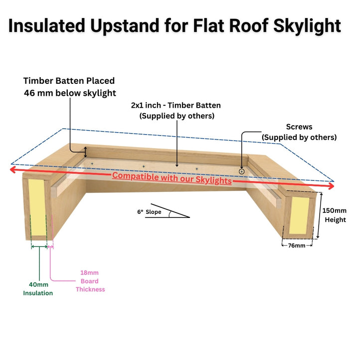 Insulated Upstands For Skylights (Flat Roof) — Skylight Depot